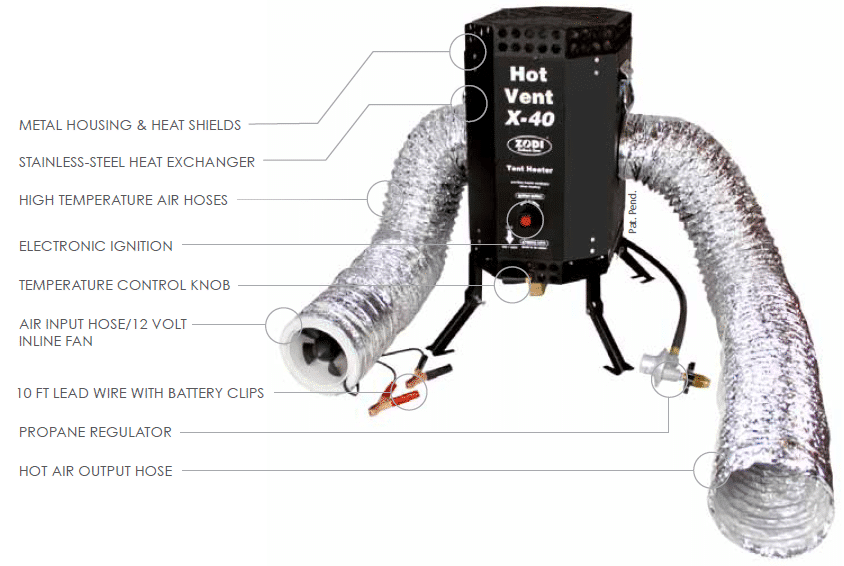 Ventilate Heat Without Electricity